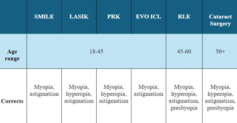Understanding Vision Correction Procedures: A Beginner's Guide - Envue ...